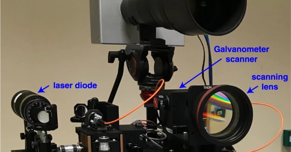 Hi-res long-range depth imaging using CMOS SPAD and active illumination