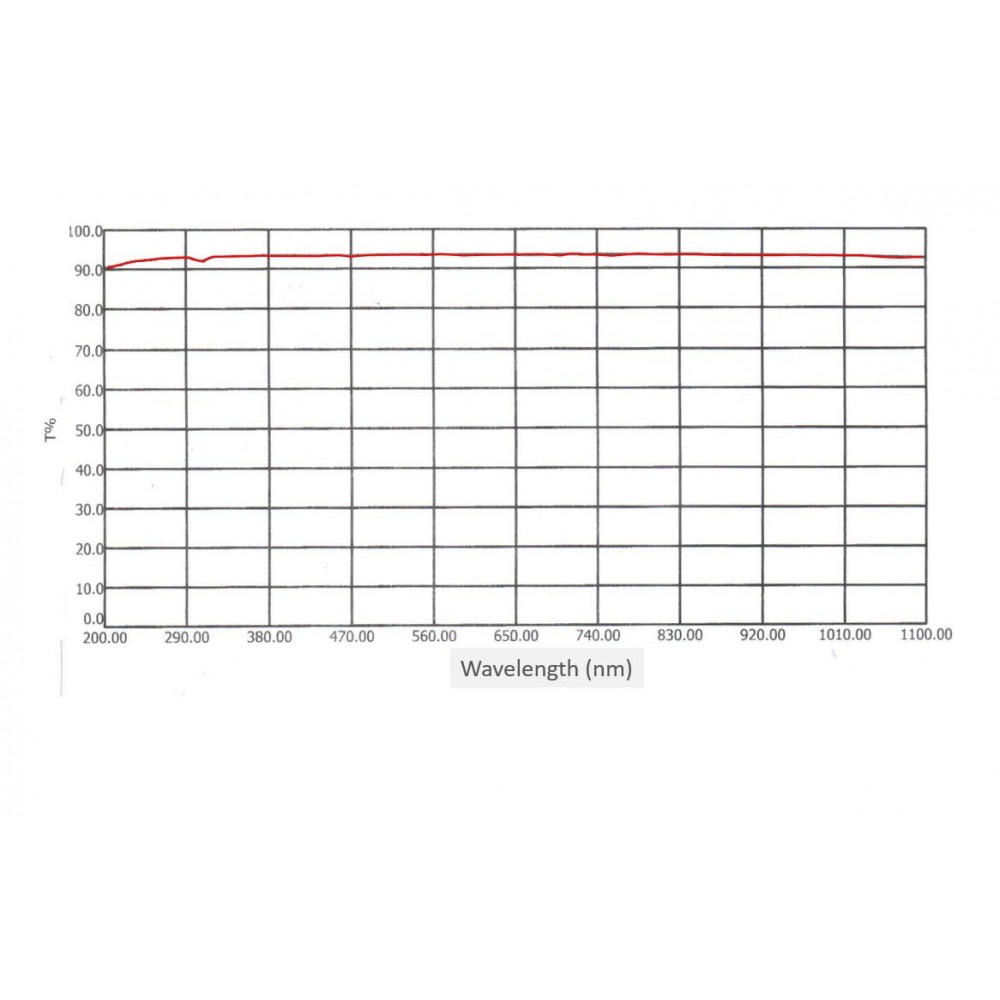 ESL -4905-CAF2 UV/IR CaF2 Microscope slide box set