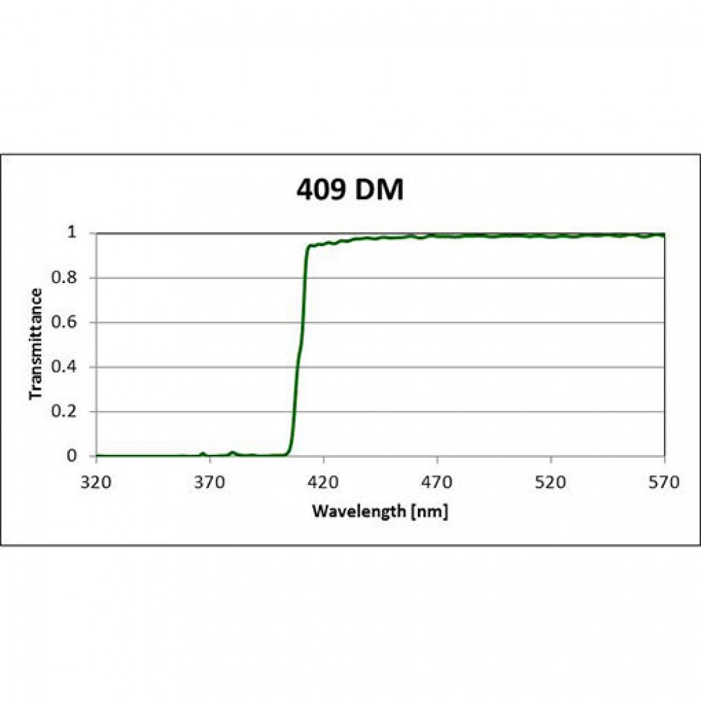 DAPI Filter Set for Fluorescence Spectroscopy