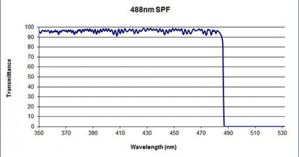 488 US SPF Iridian Short Edge Ultra Steep Filter for Spectroscopy