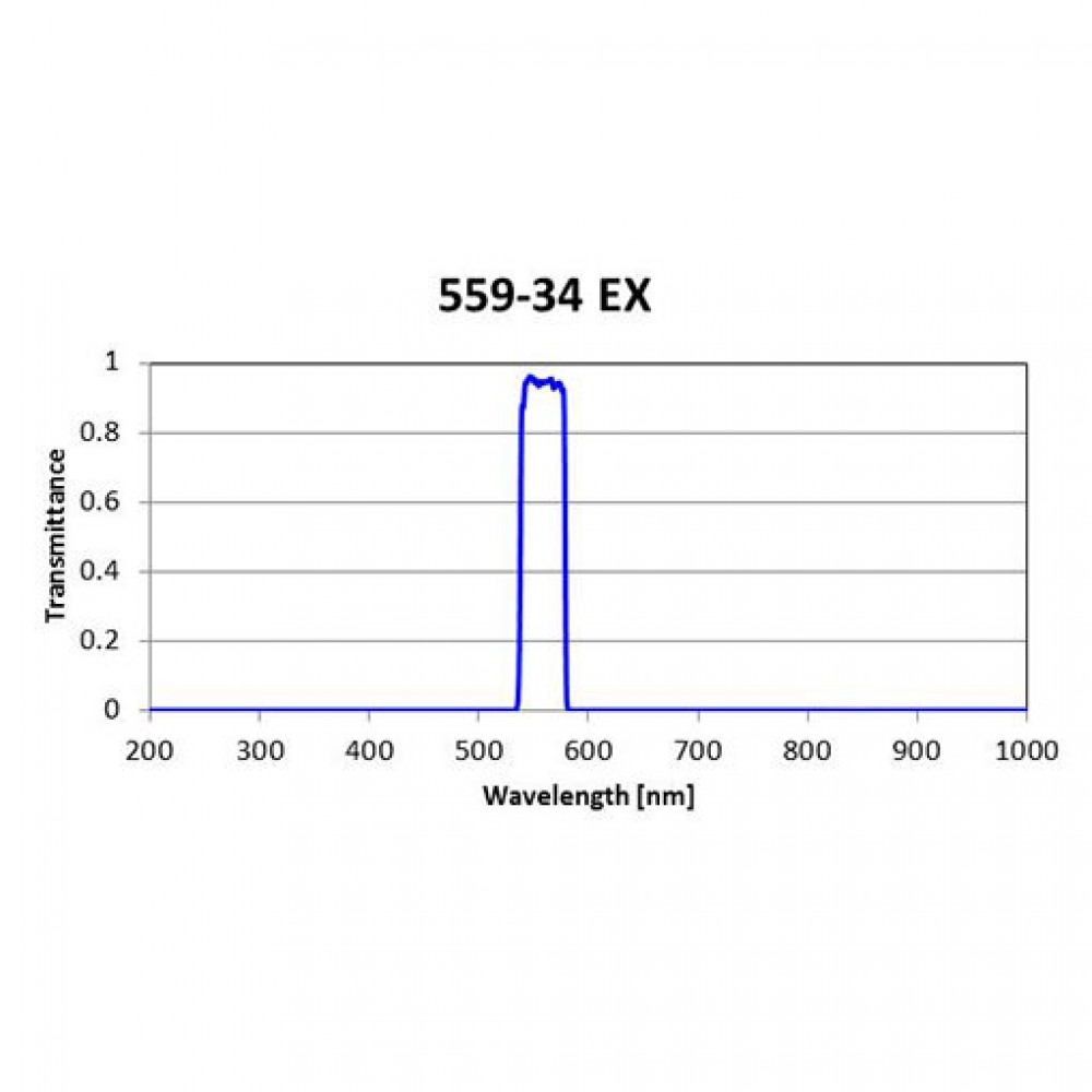 Texas Red Filter Set for Fluorescence Spectroscopy