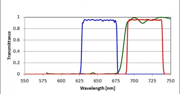Cy5.5 Filter Set for Fluorescence Spectroscopy