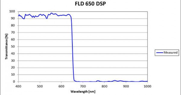FLD 650 DSP Iridian Short Pass Filter for Flow Cytometry & Spectroscopy